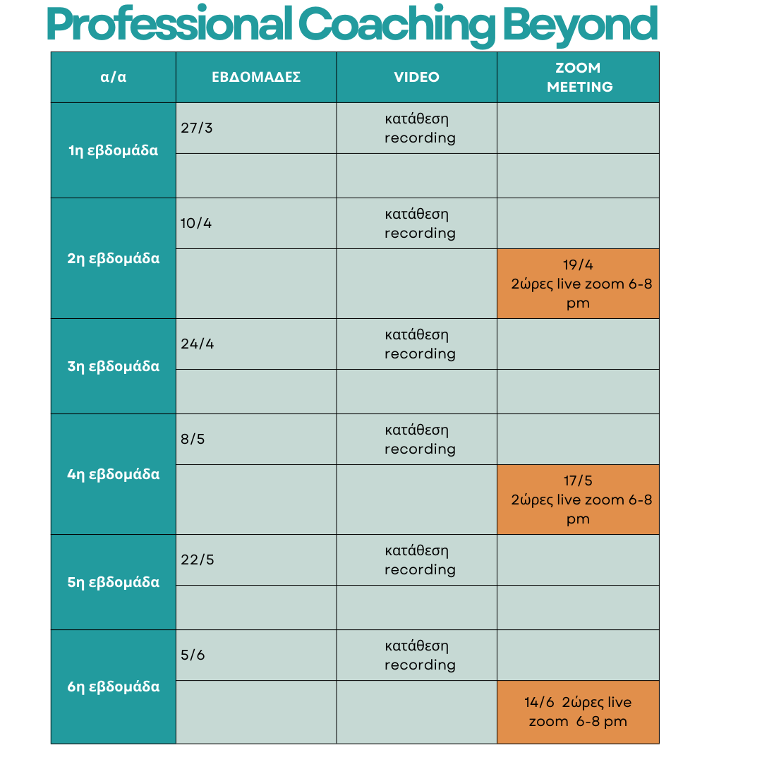 Business Development for Certified Coaches | Coaching Certification by ...